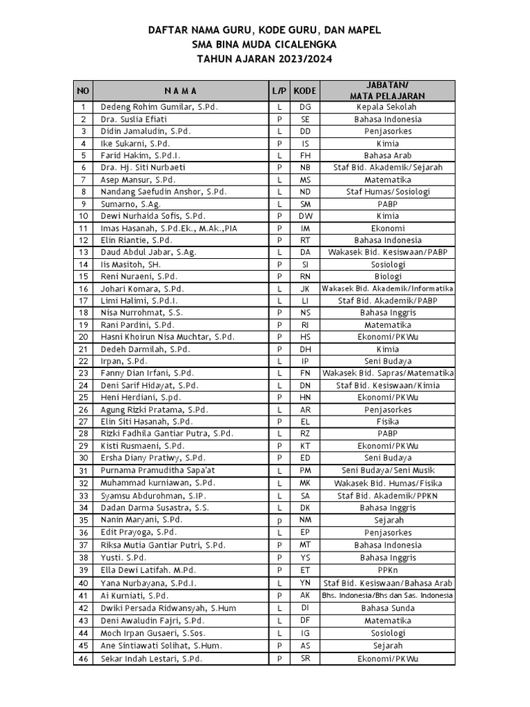 Daftar Nama Guru TA 2023 - 2024 | PDF