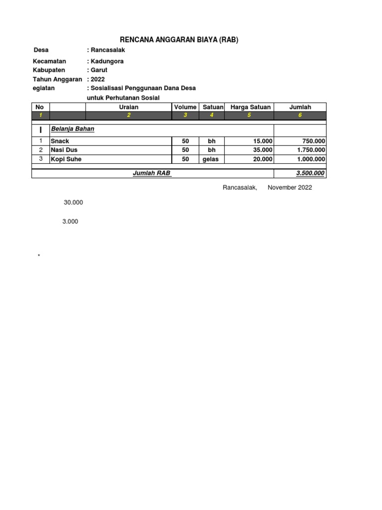 Rab FGD DD Untuk Perhutanan Sosial | PDF