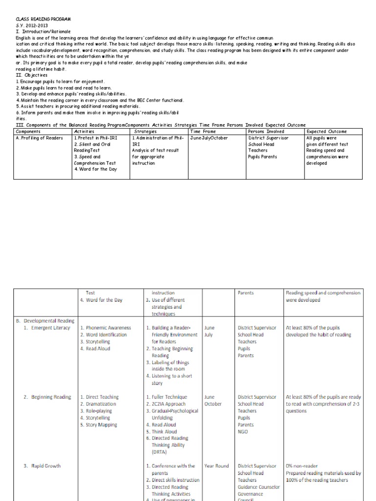 Reading Program NLC | PDF | Career & Growth
