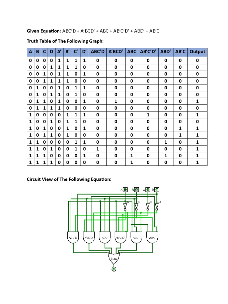 Lab 02 Report 1 Pdf