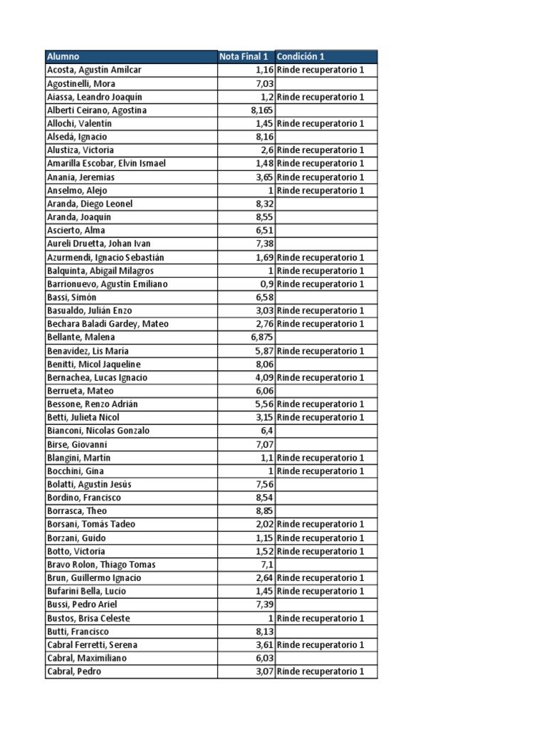 NF1 Después Del 1er Parcial | PDF