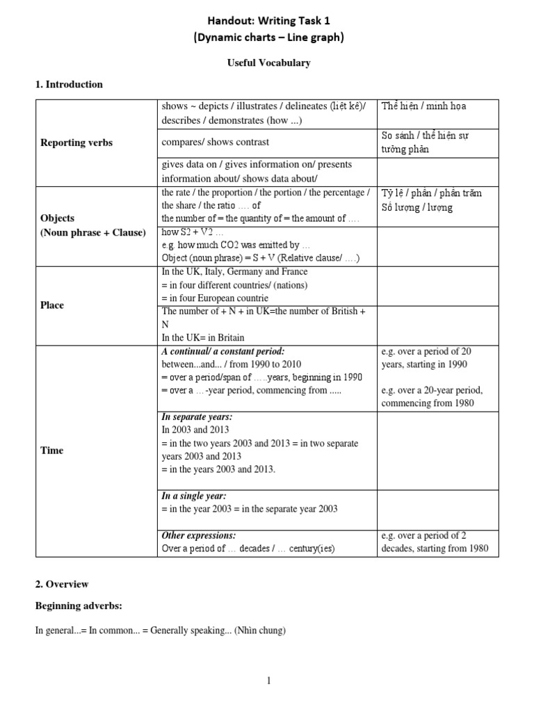 Line Graph Practice | Download Free PDF | Waste | Adverb