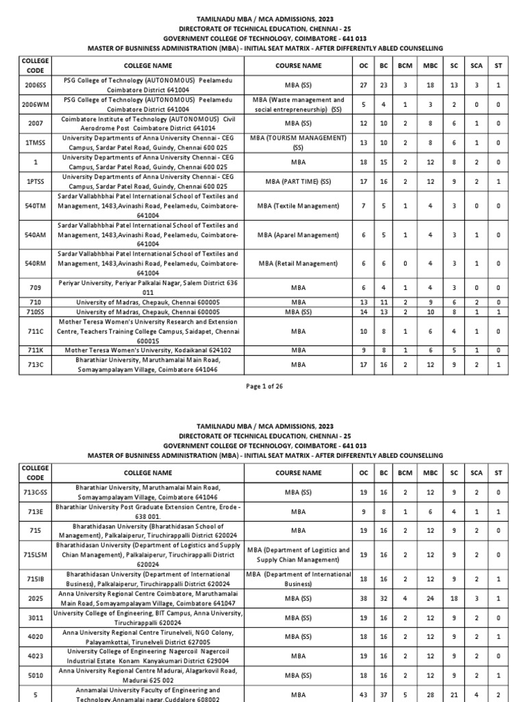 Mba Seat Matrix | Download Free PDF | Tamil Nadu | Observation