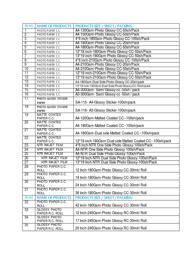 List of Products | PDF