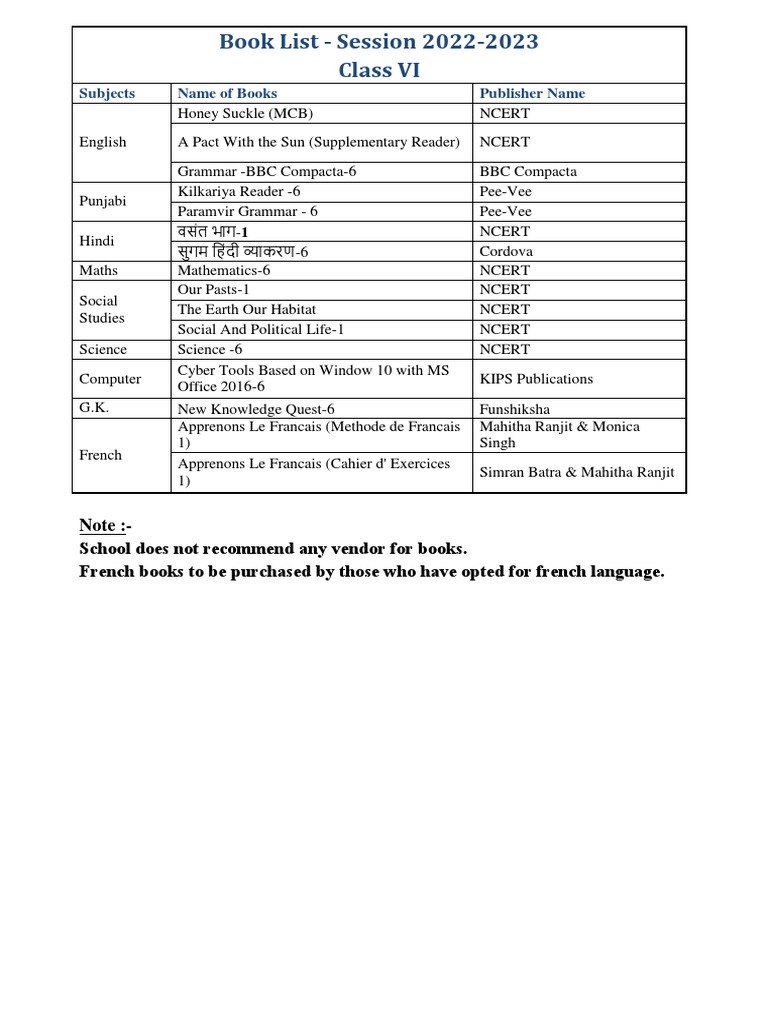 Book List Class VI VIII | PDF | Science | Observation