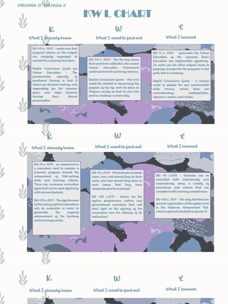 KWL Chart | PDF | Curriculum | Learning