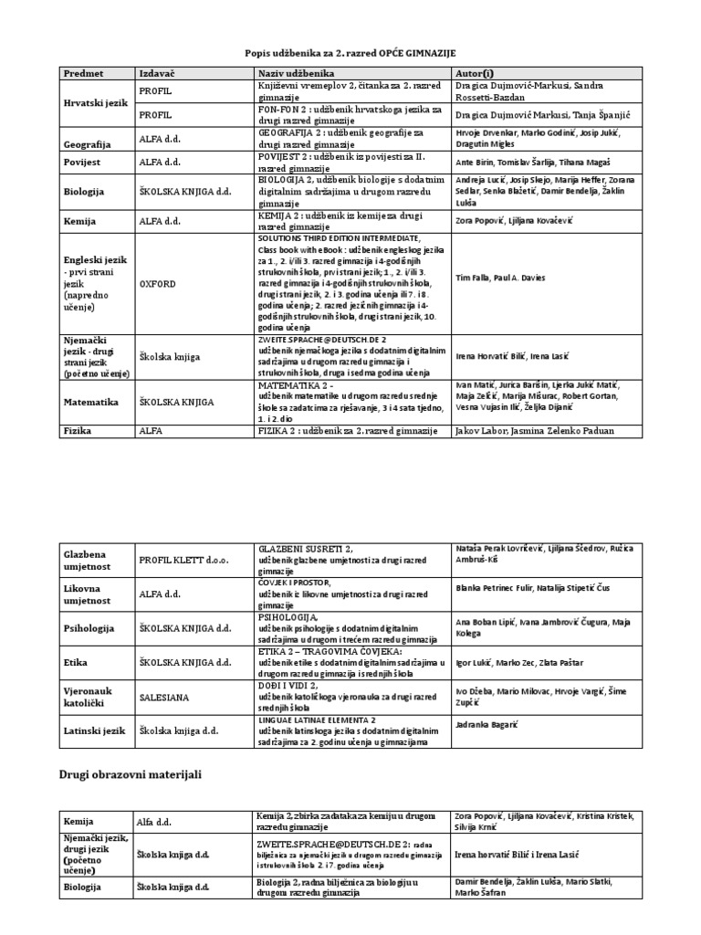 Popis Udžbenika Za 2. Gimnazije | PDF