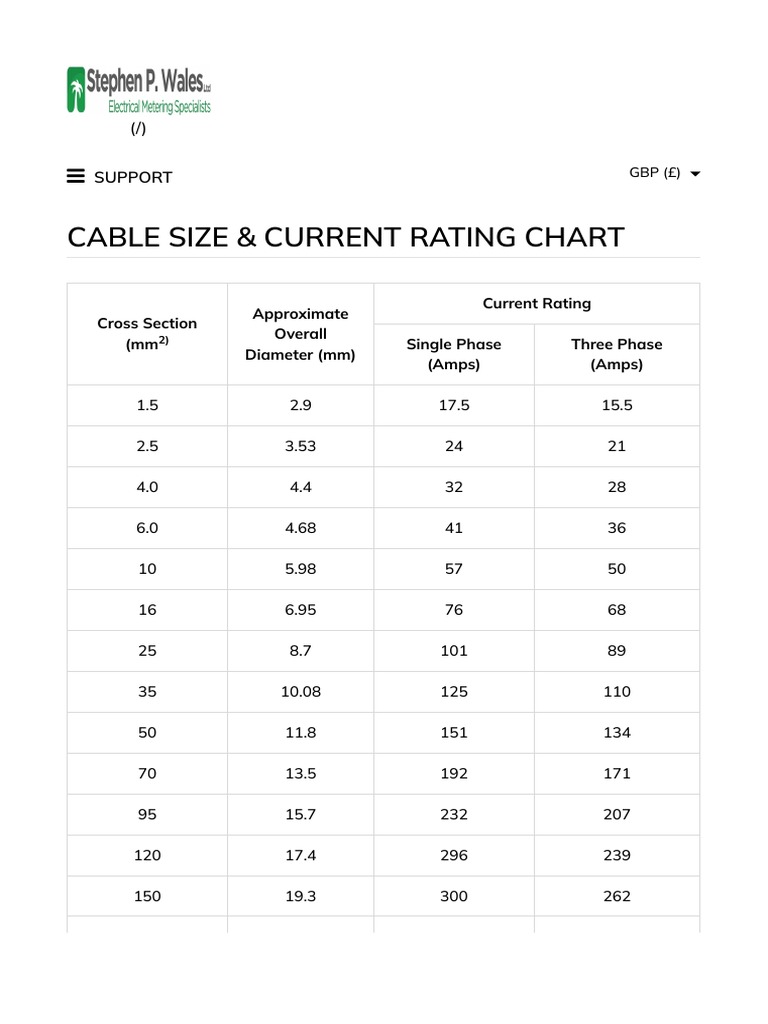 Cable Size & Current Rating Chart | PDF Cable Size & Current Rating Chart | PDF