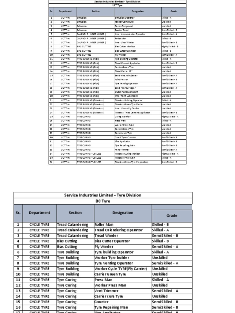 Tyre Operations Detail | PDF | Tire | Wire