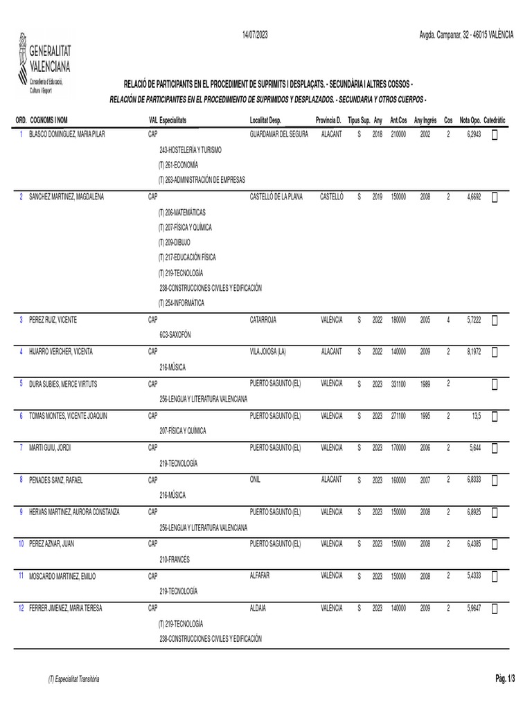 Sup 2023 Par Pro Lis Sec | PDF
