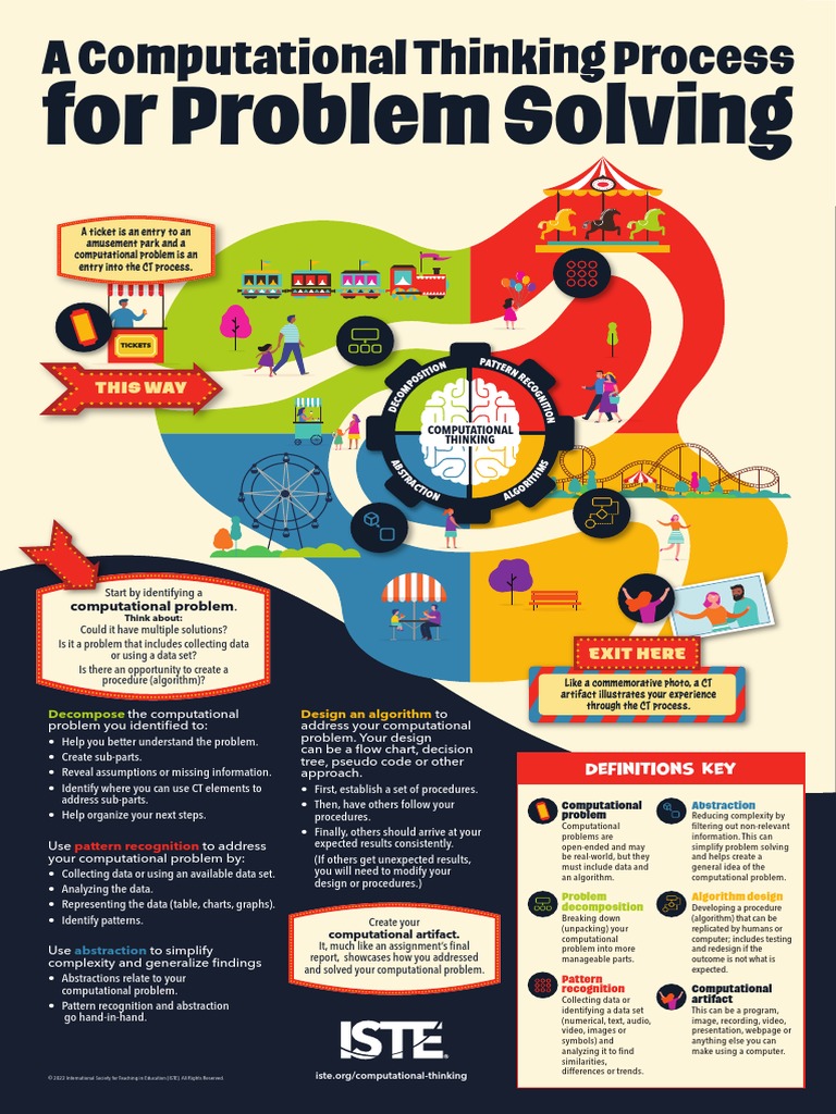 ISTE Computational Thinking Infographic | PDF | Computational ... ISTE Computational Thinking Infographic | PDF | Computational ...