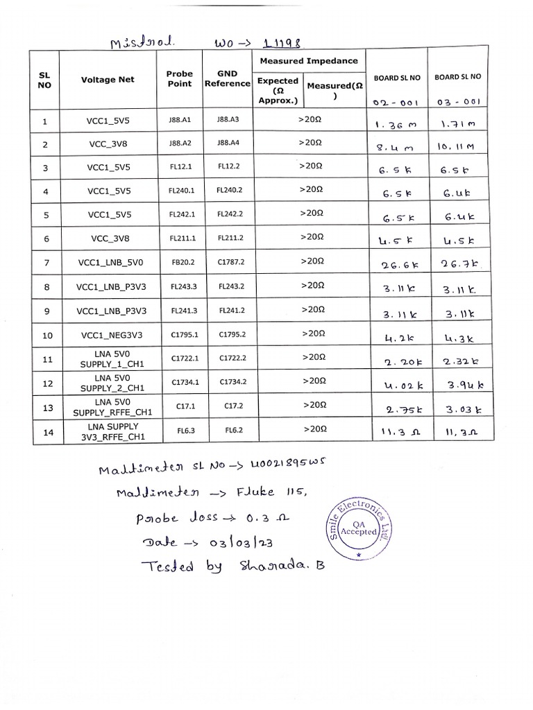 LNB Rffe Card Cold Test Points | PDF