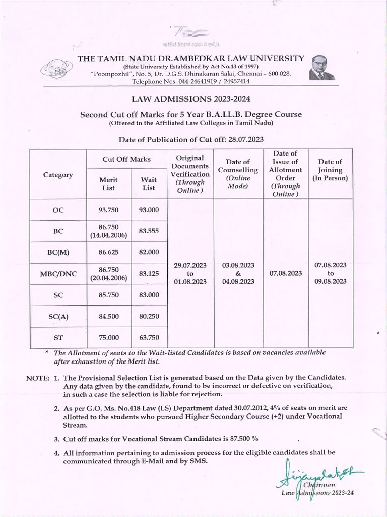 Second Cut Off Marks | PDF