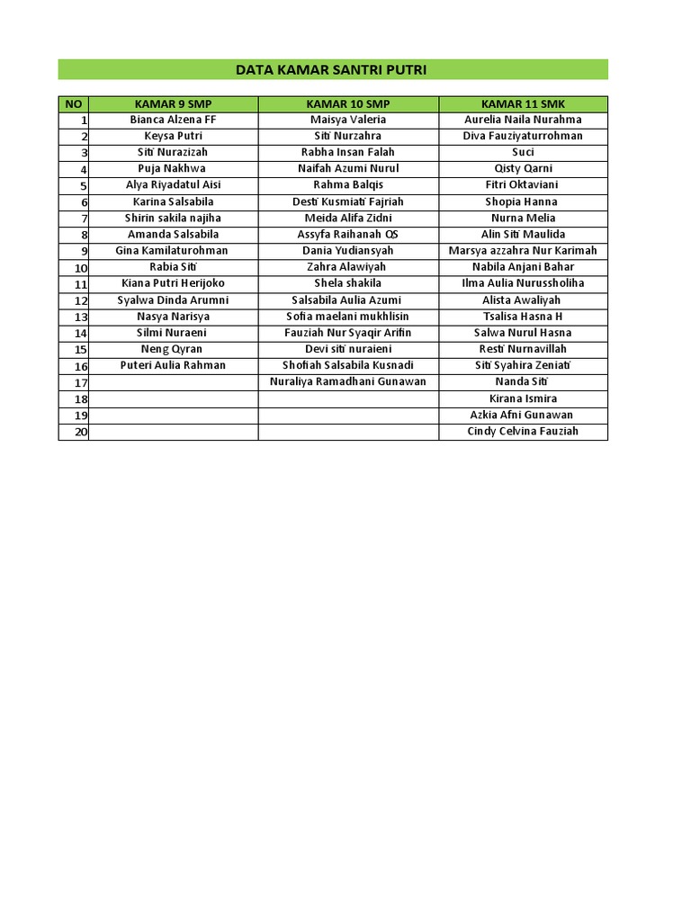 Data Kamar Santri Baru | PDF