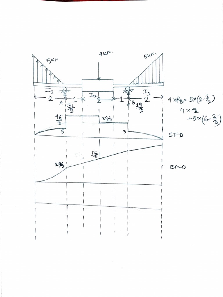 Beam Deflection by Moment Area Method | PDF