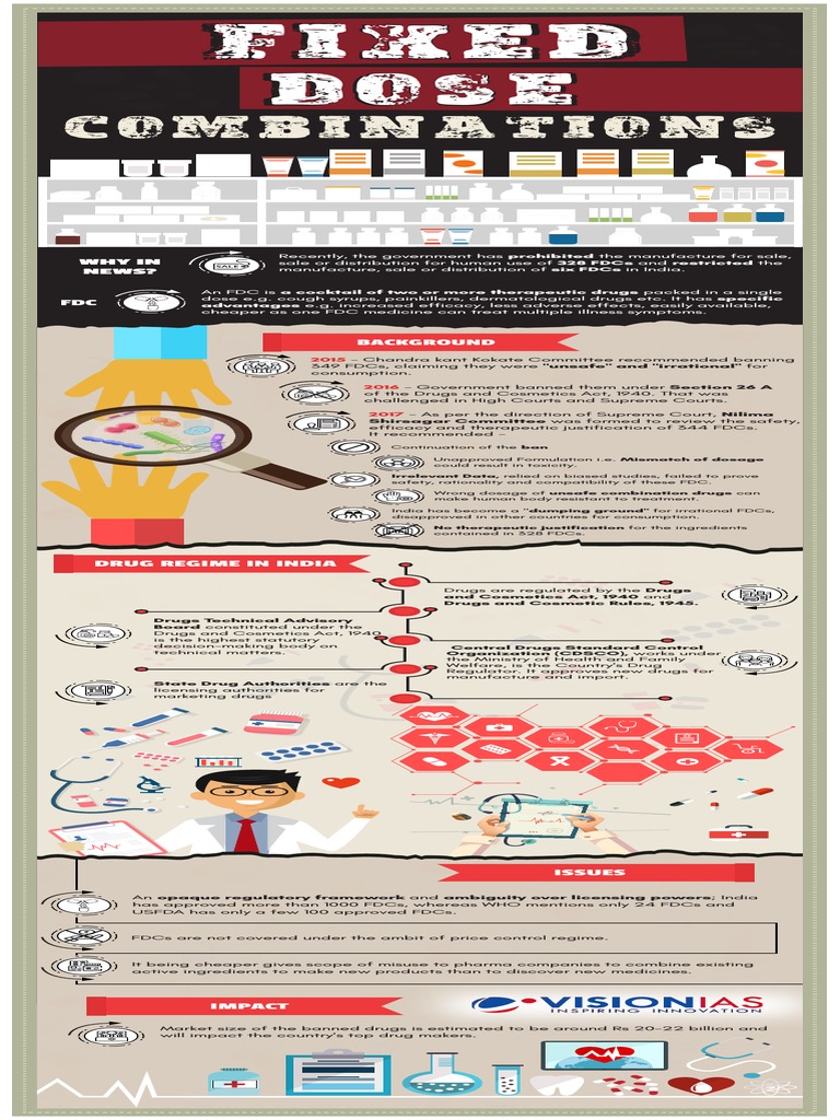 Fixed Dose Combinations | PDF | Chemistry | Dose (Biochemistry)