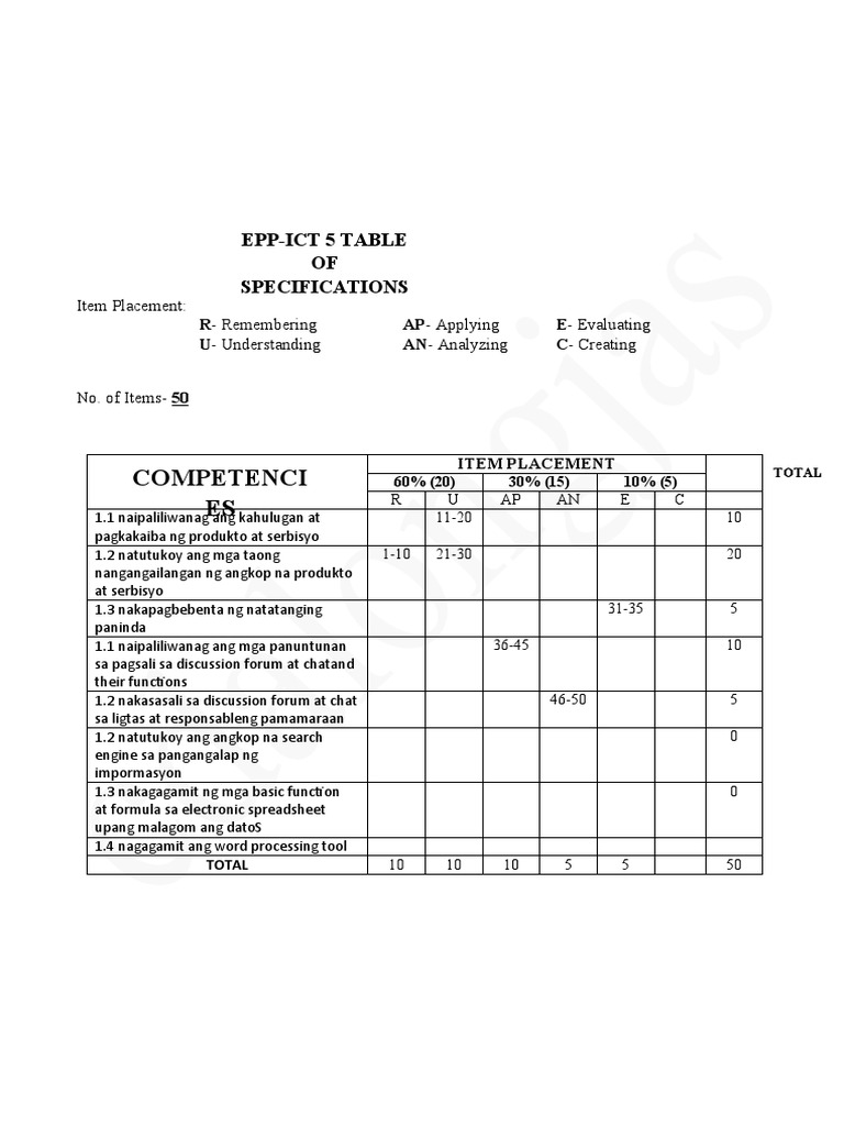 Epp Ict 5 4th Q With Tos | PDF