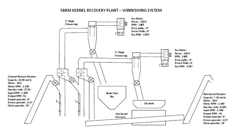 Winnowing System | PDF | Engines | Vehicles