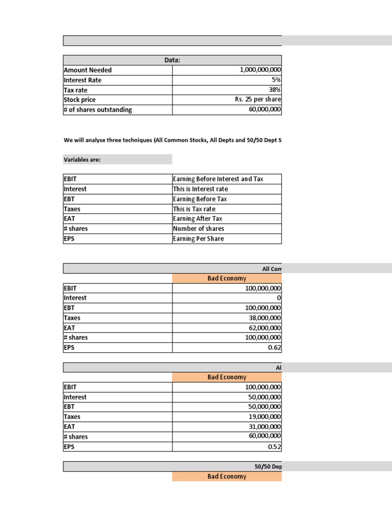 Strategic Management - EPS and EBIT Analysis | PDF