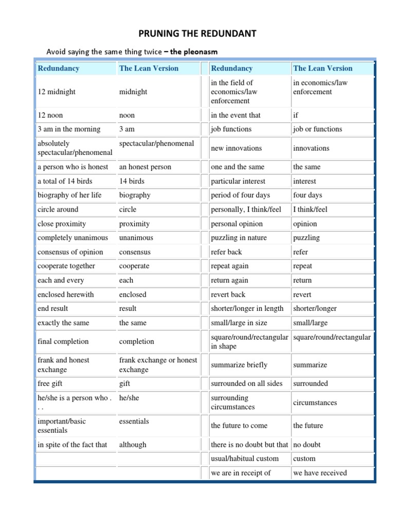 Redundant Words and Phrases You Can Omit | PDF