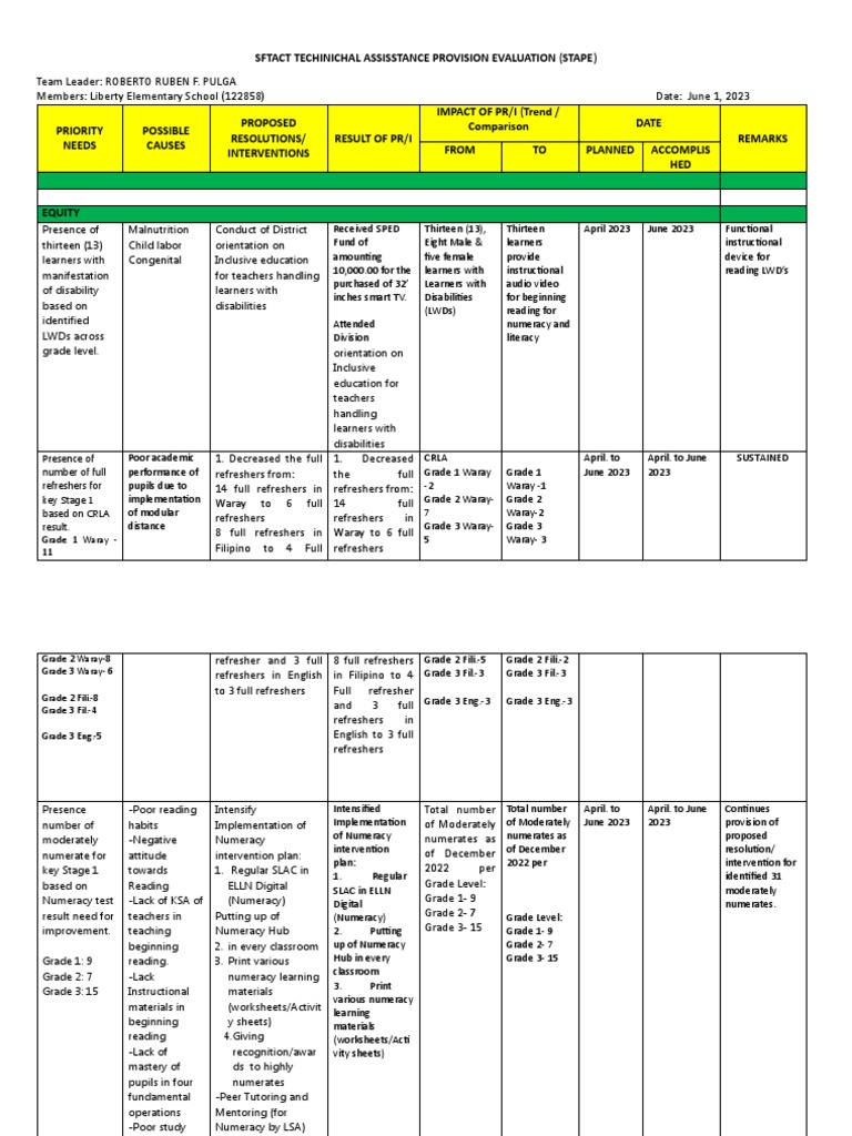 Stappe Q2 2023 | PDF | Teachers | Learning