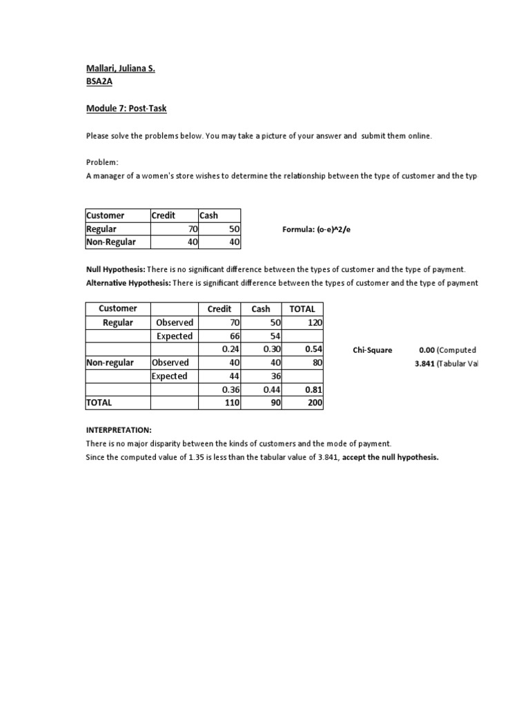 Mallari_M7_PostTask | PDF