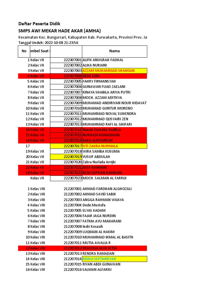 Data Pendidik 22 | PDF