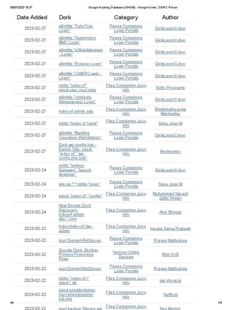 Google Hacking Database (GHDB) - Google Dorks, OSINT, Recon1 | PDF | Computing | Information ...