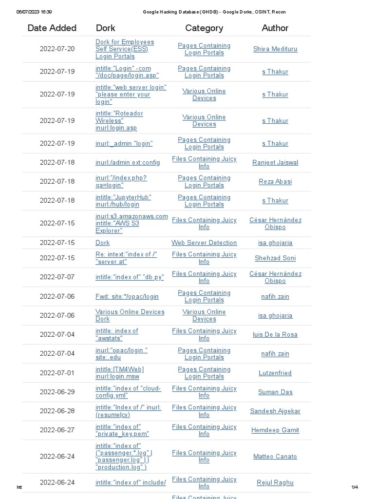 Google Hacking Database (GHDB) - Google Dorks, OSINT, Recon3 | PDF