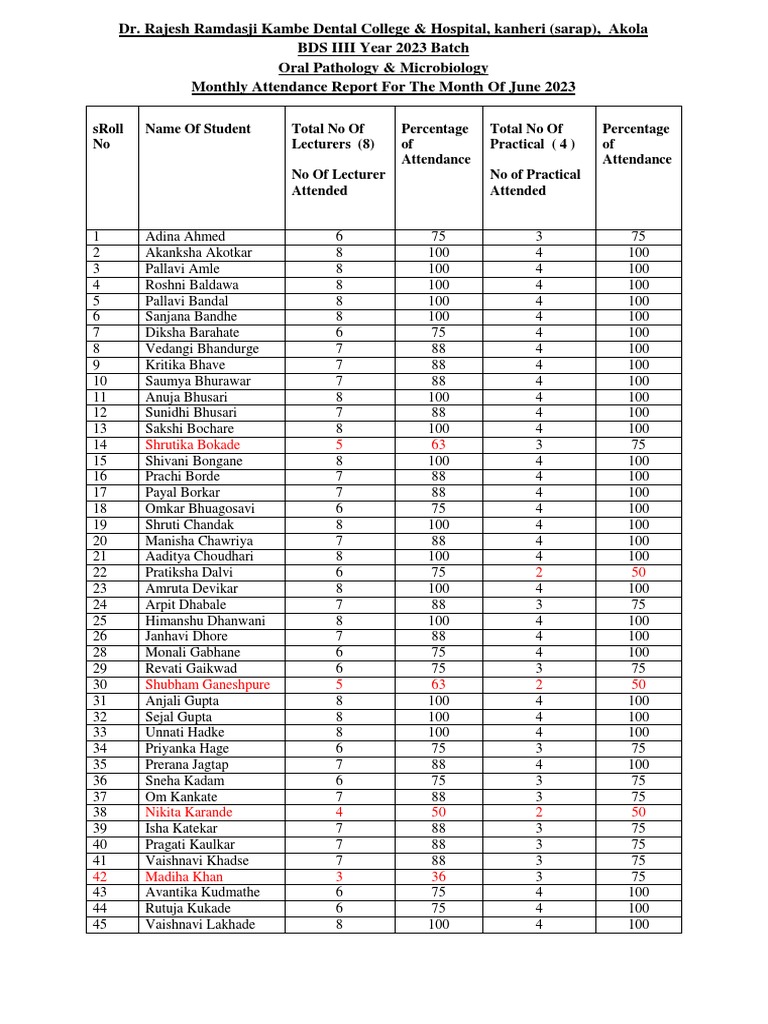 June Month 3rd Year Attendance | PDF