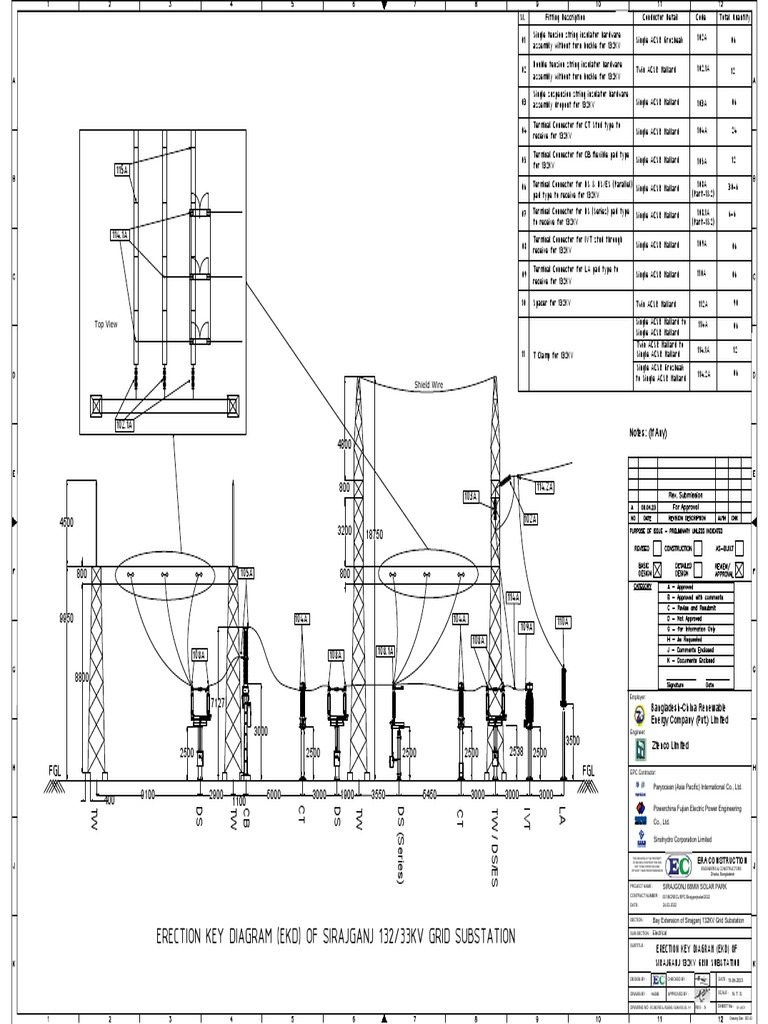 Erection Key Diagram (Ekd) of Sirajganj 132/33Kv Grid Substation | PDF