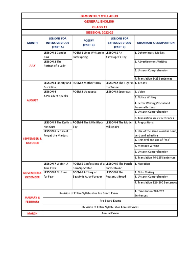 Class 11 English Syllabus | Download Free PDF | English Language ...