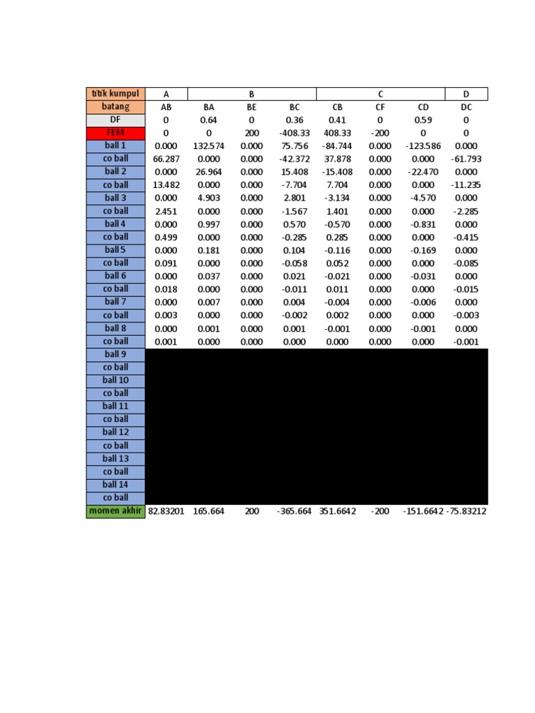 Tabel Cross Tugas 3 | PDF