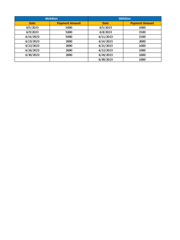 Master Payment Detail File | PDF | Business | Home & Garden