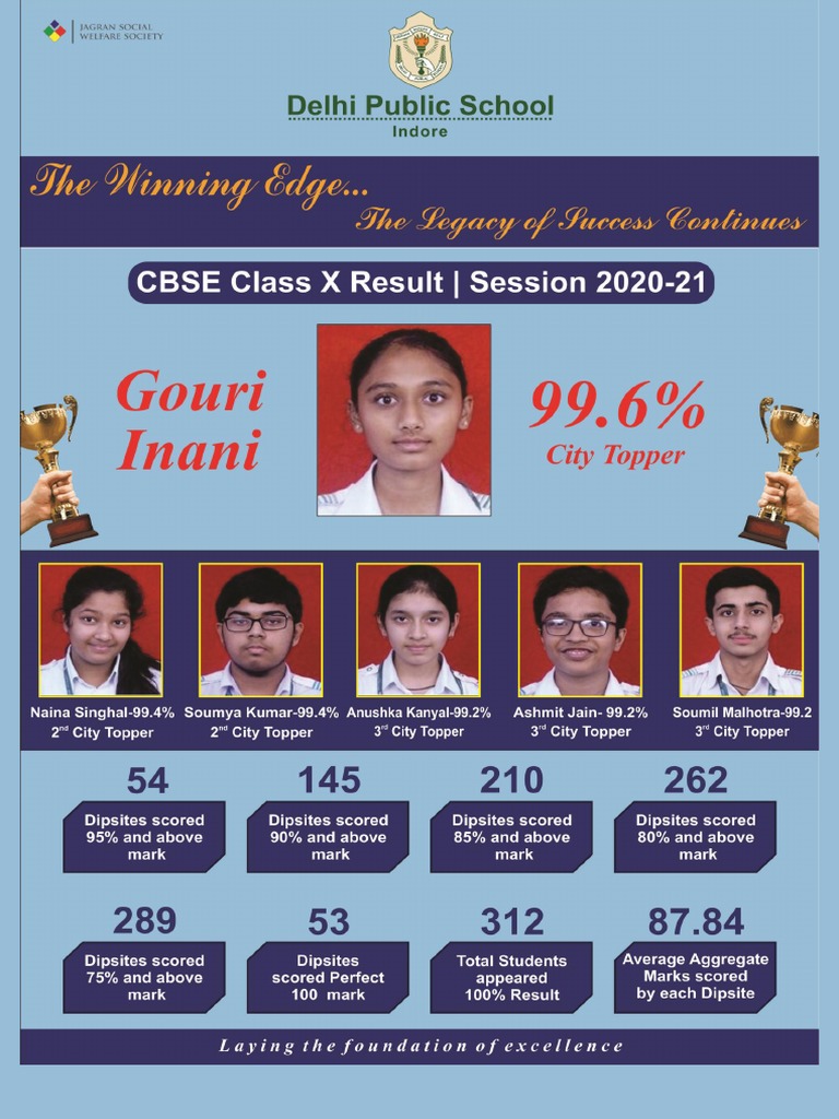 Academic Results XTH Grade 2020 2021 | PDF