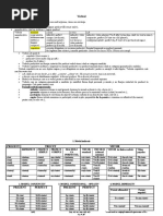 Tabel Moduri - Timpuri - Verb - Clasa Av-A | PDF