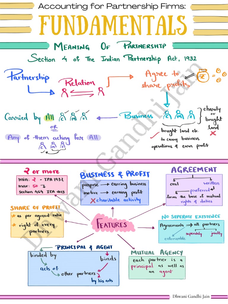 Partnership Basics Notes | PDF Partnership Basics Notes | PDF