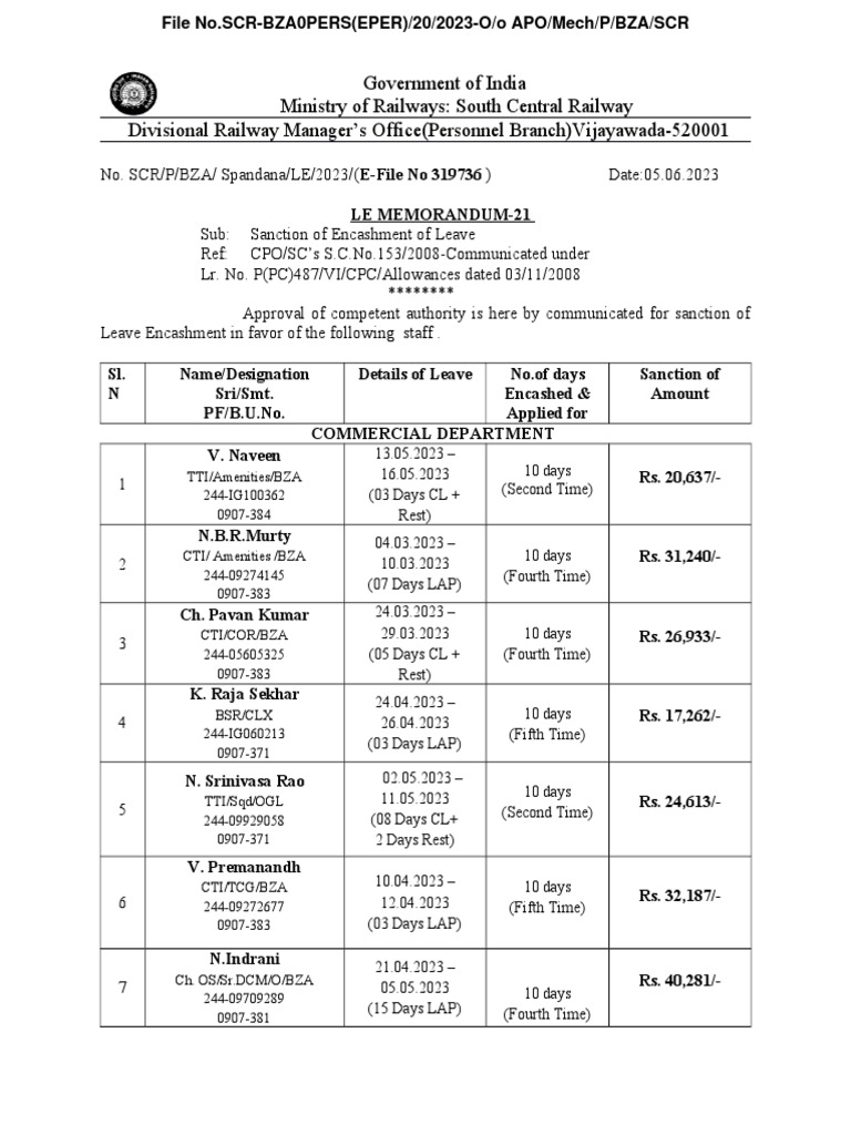 LE MEMO 21 DT 06th June 2023 | PDF