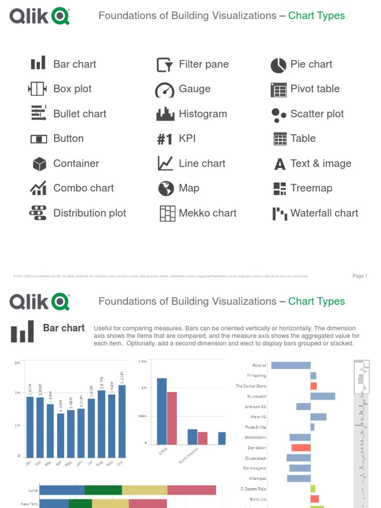 Qlik - Chart Type Breakdown | PDF