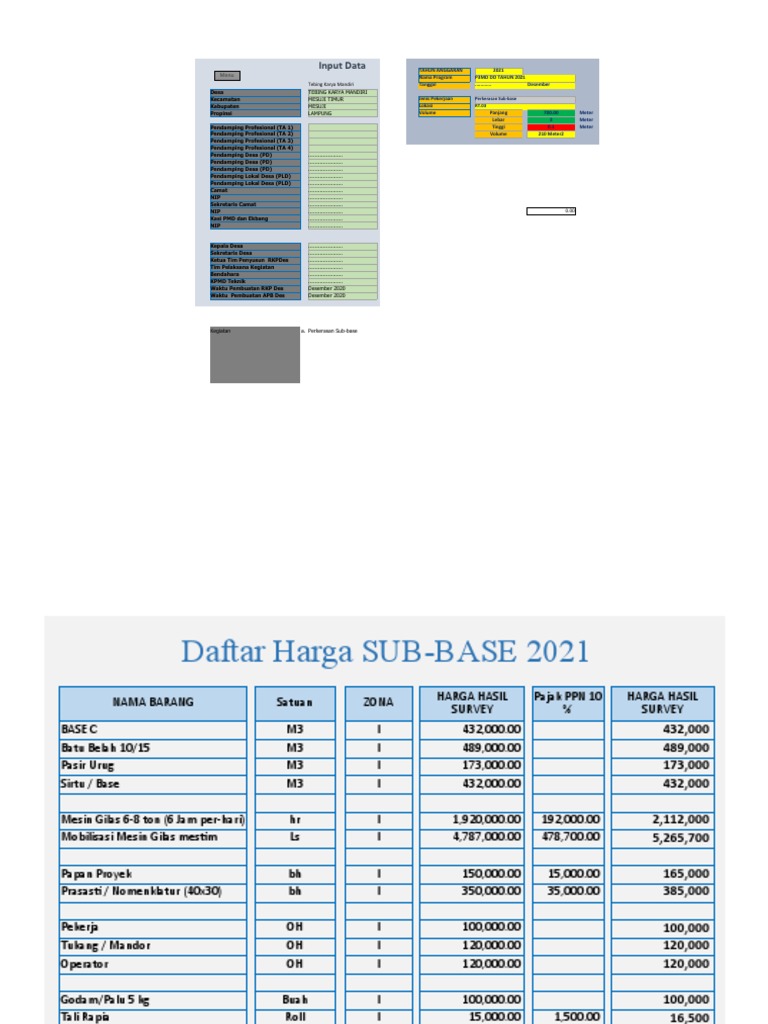 RAB Sub-Base 2021 TKM | PDF