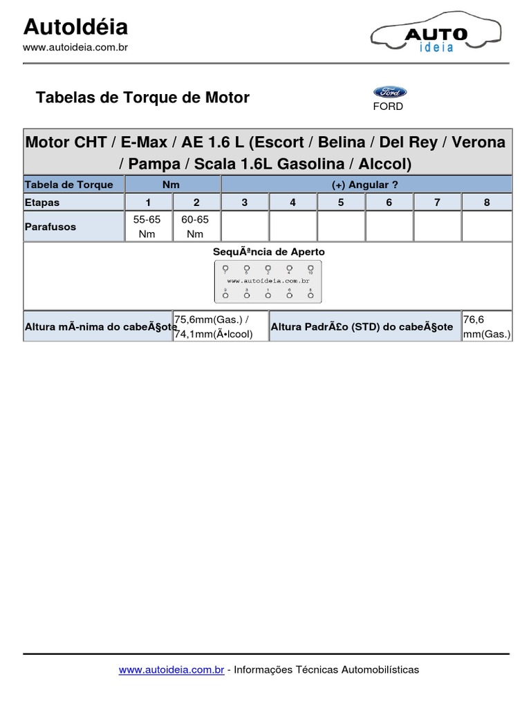 Tabela Torque | PDF