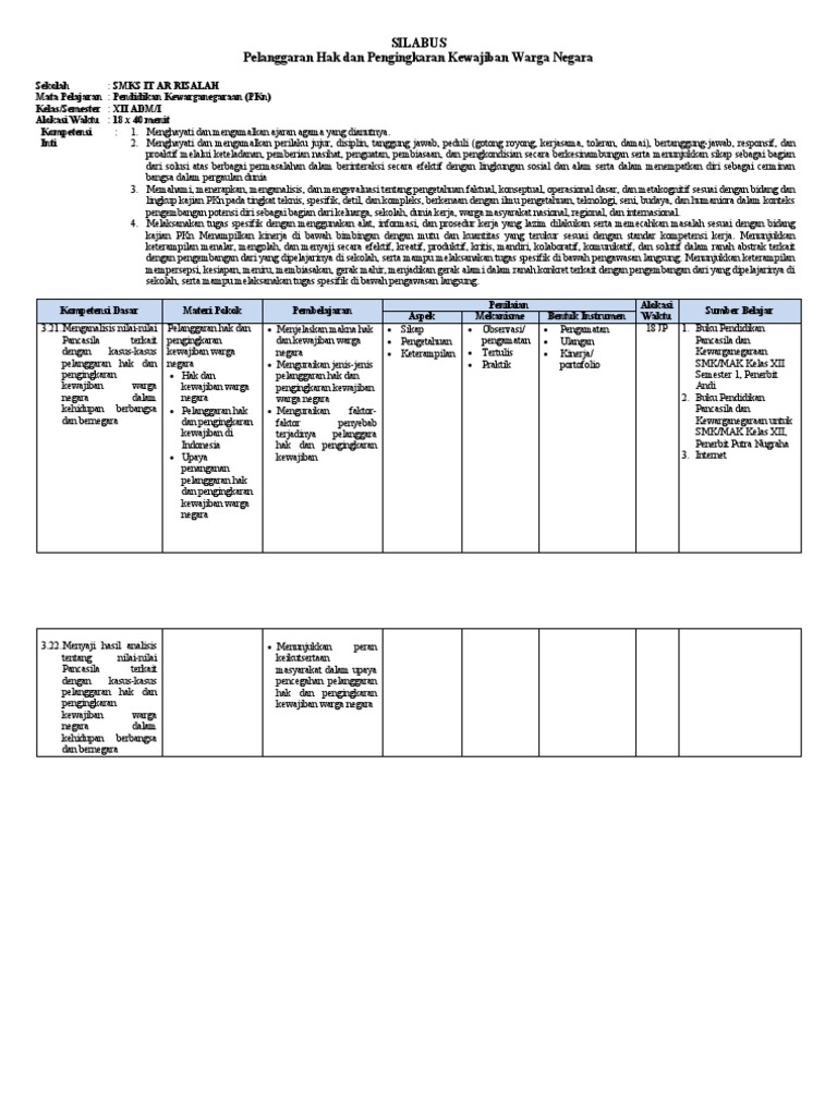 SILABUS PKN Kelas 12 SMK Semester Genap | PDF