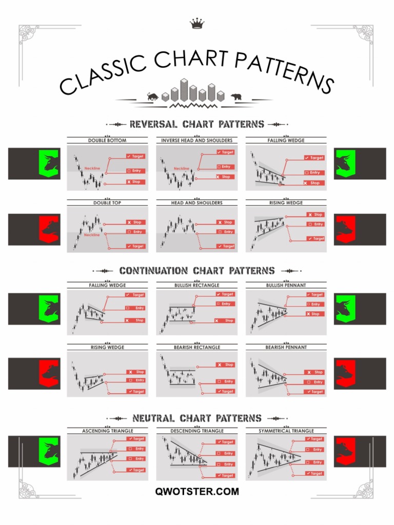 Classic Chart | PDF