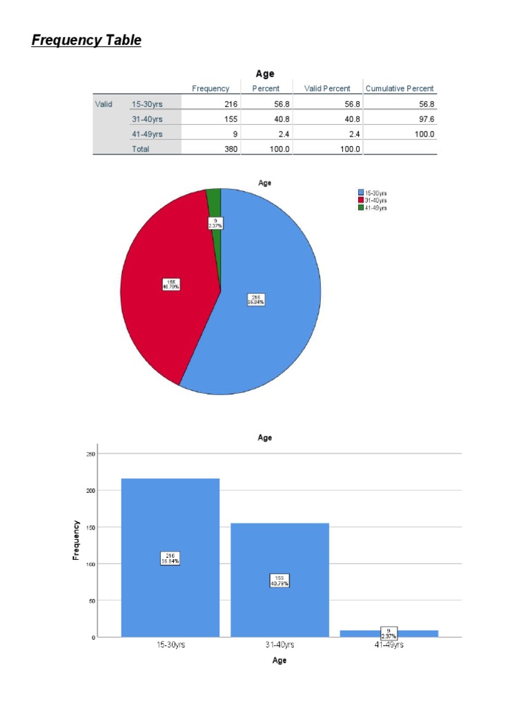 Spss Analysis Output File | PDF