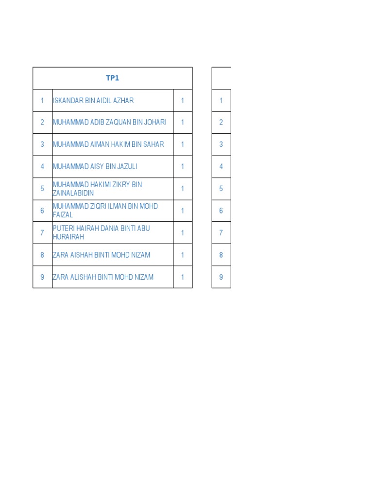 Data Mentah B1 - A | PDF
