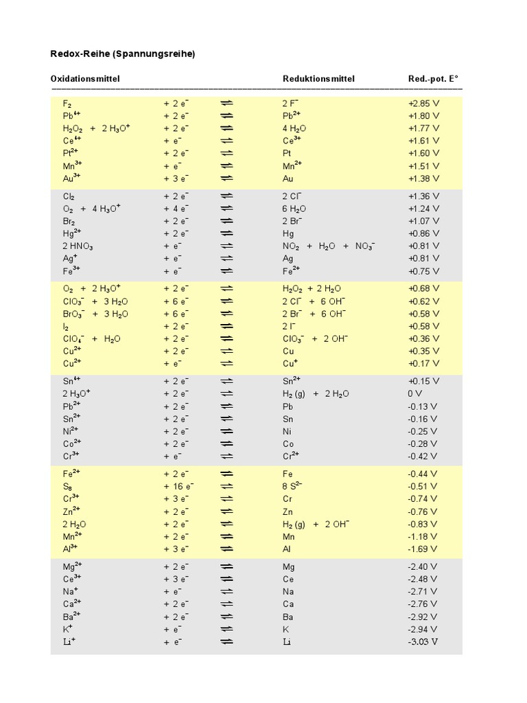RedOx Table | PDF