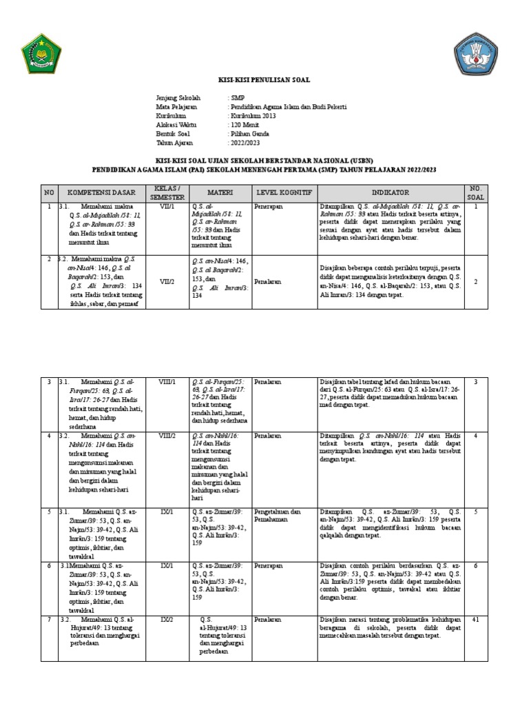 Kisi-Kisi Us Pai 2023 | PDF