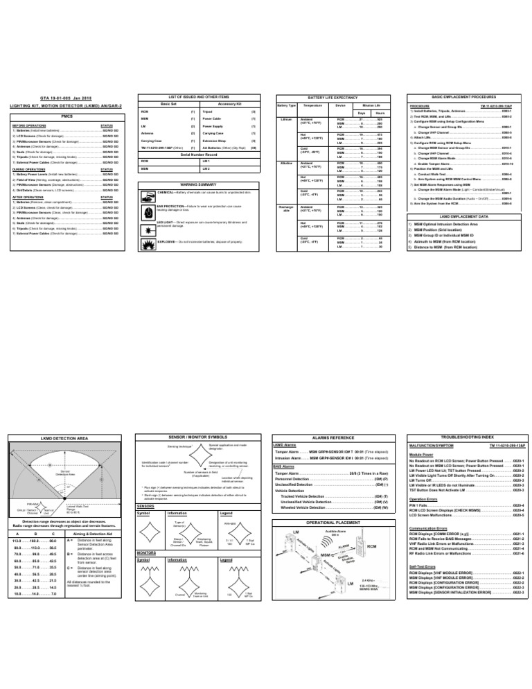 LKMD cheatsheet GTA19-01-005 | PDF