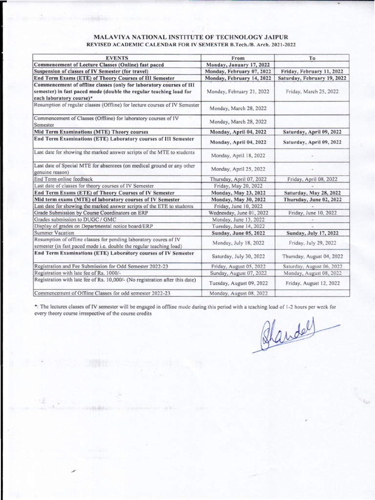 AC IV Revised | PDF | Academic Term | Academia