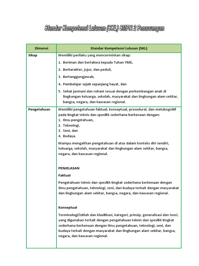 Standar Kompetensi Lulusan (SKL), Kompetensi Inti (KI), Kompetensi Dasar (KD) IPS 9 | PDF